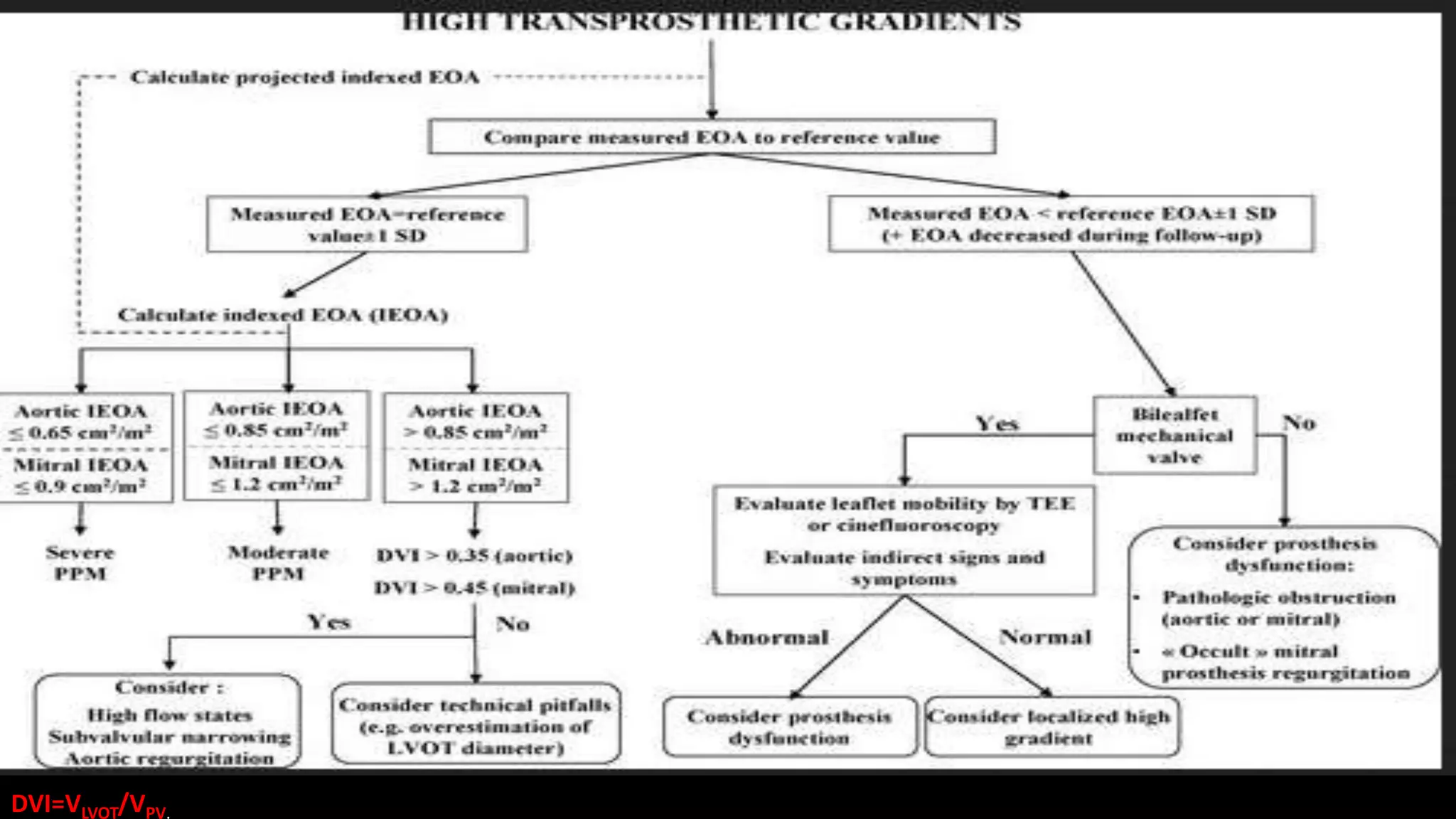 Patient prosthetic mismatch | PPTX