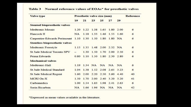 Patient prosthetic mismatch | PPTX
