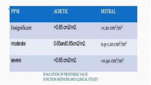 Patient prosthetic mismatch | PPTX