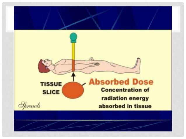 Patient radiation dose management | PPTX | Pregnancy | Reproductive Health
