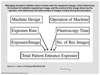 Patient radiation dose management | PPTX