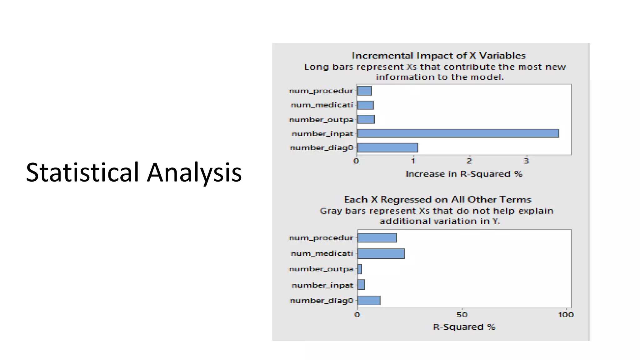 Decision Support System to Evaluate Patient Readmission Risk | PPT