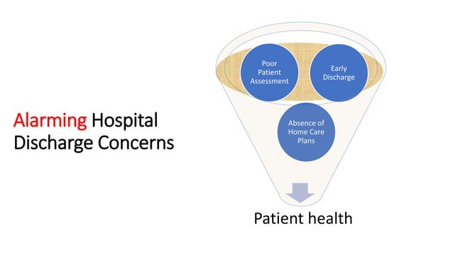 Decision Support System to Evaluate Patient Readmission Risk | PPT
