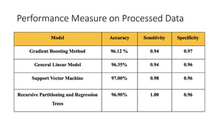 Decision Support System to Evaluate Patient Readmission Risk | PPT
