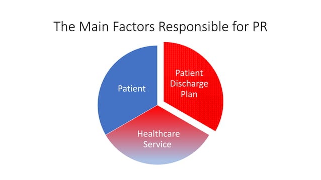 Decision Support System to Evaluate Patient Readmission Risk | PPT