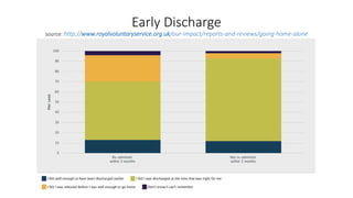 Decision Support System to Evaluate Patient Readmission Risk | PPT