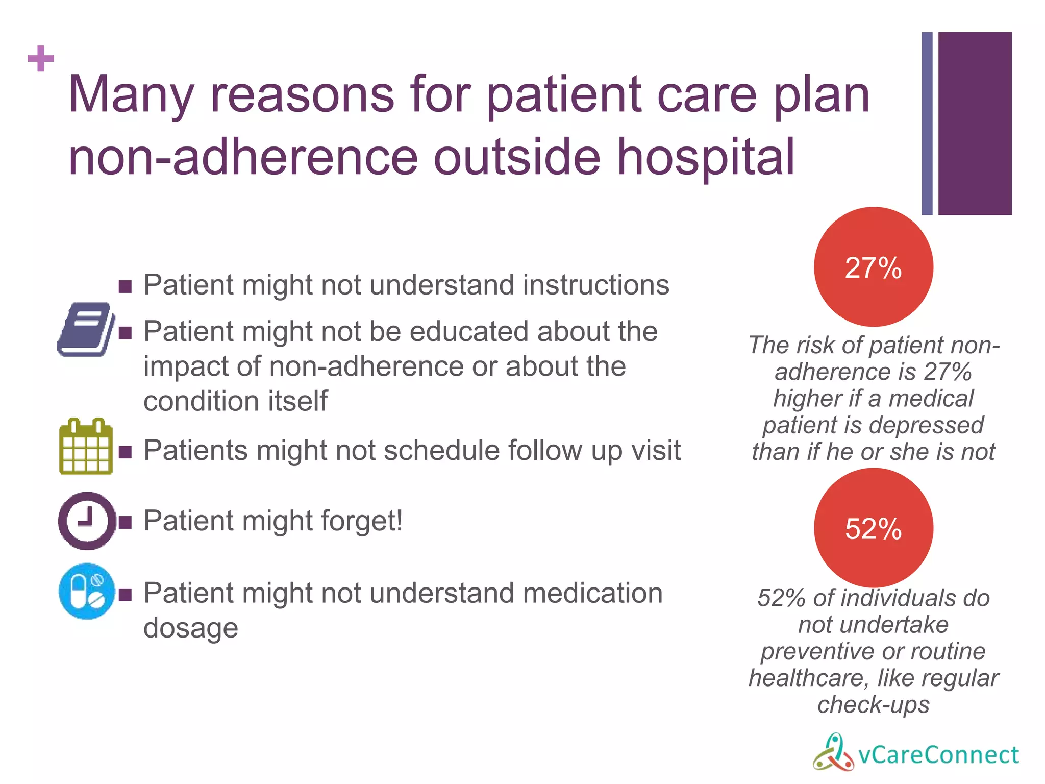 vCareConnect Patient Re-admission reduction offering | PPT