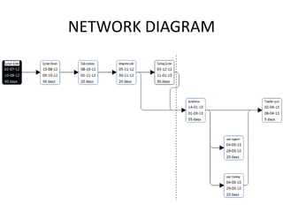 Patient record management system(s.e. diagrams) | PPTX