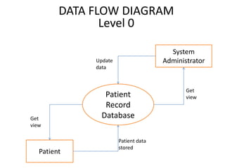 Patient record management system(s.e. diagrams) | PPTX