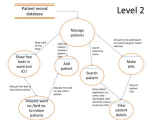 Patient record management system(s.e. diagrams) | PPTX