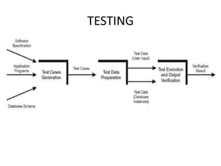 Patient record management system(s.e. diagrams) | PPTX