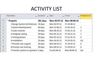 Patient record management system(s.e. diagrams) | PPTX
