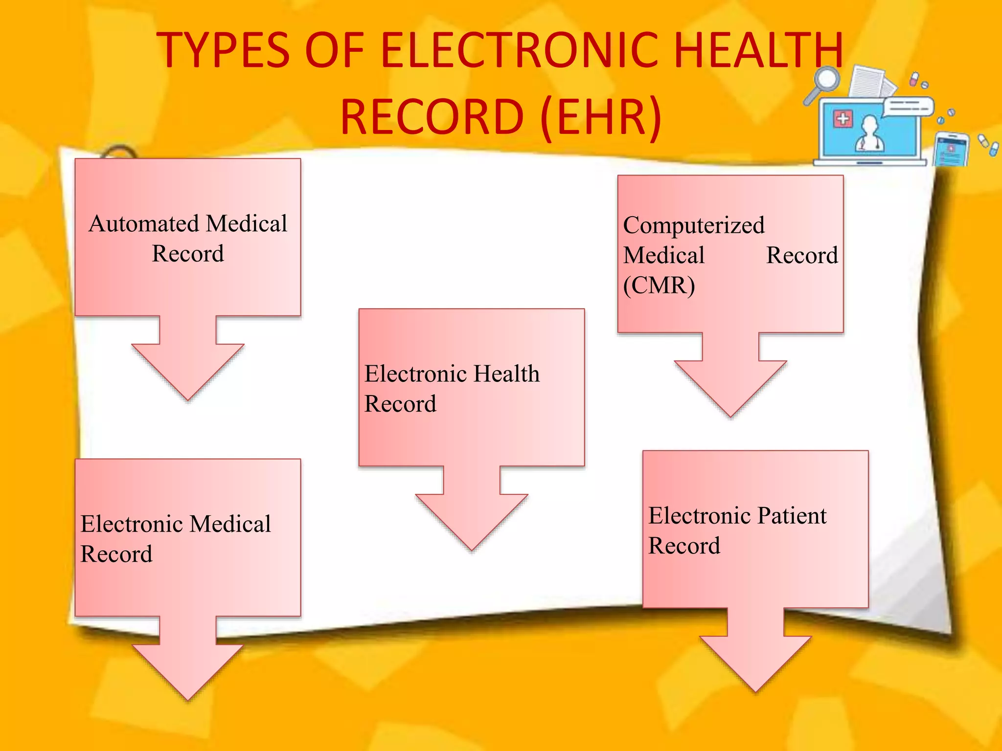 Patient record system | PPTX