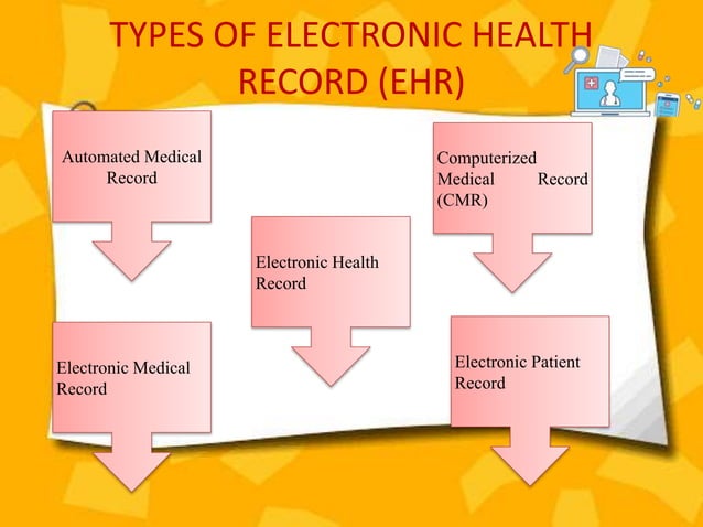 Patient record system | PPTX