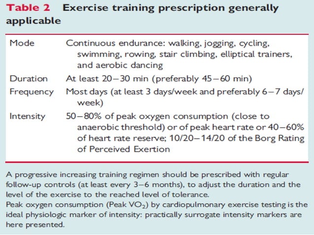 Patient Rehabilitation Post Myocardial Infarction | PPT