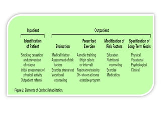 Patient Rehabilitation Post Myocardial Infarction | PPT