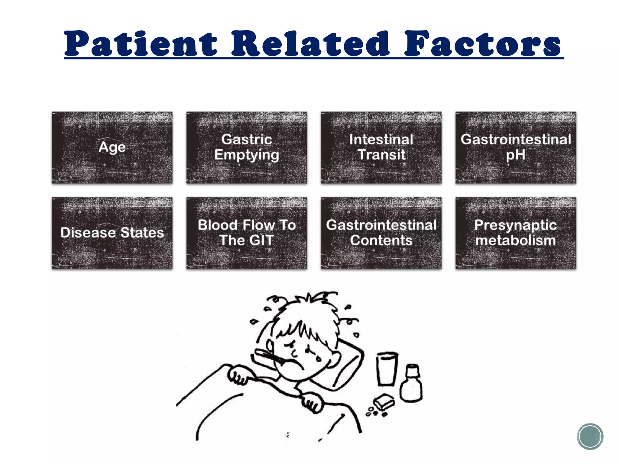 Patient related factors | PPT