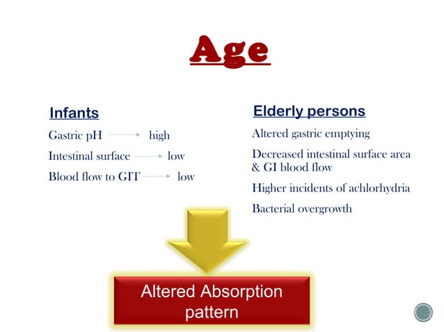 Patient related factors | PPT