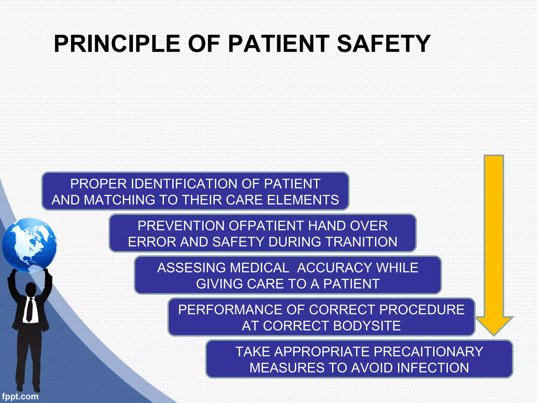 Patient safety | PPT