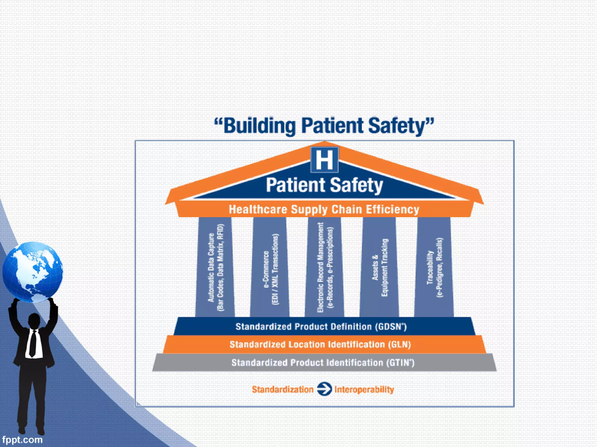 Patient safety | PPT