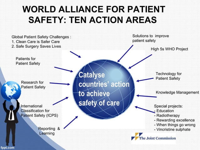 Patient safety | PPT