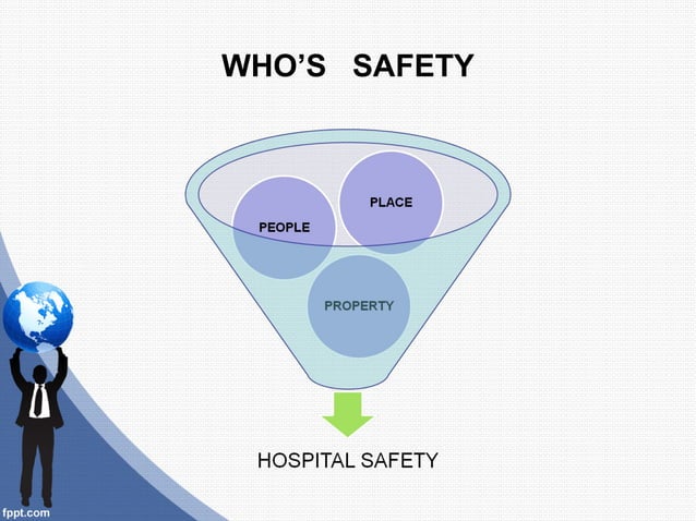 Patient safety | PPT