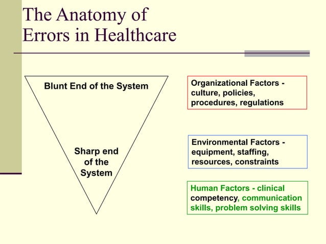 Patient safety | PPTX | First Aid | Injuries