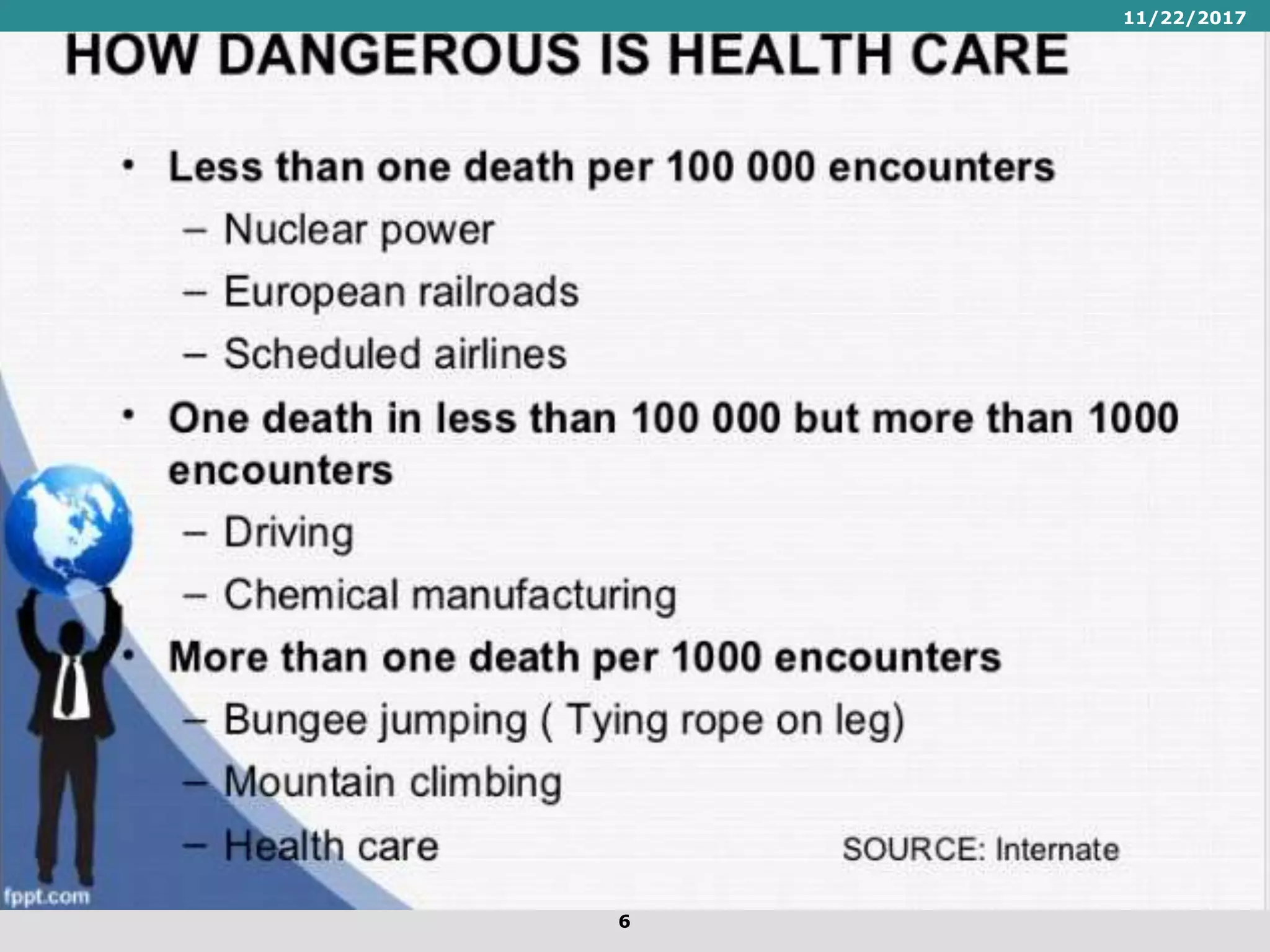 Patient safety in Healthcare; Developing Patient Safety Culture by ...