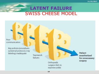 Patient safety in Healthcare; Developing Patient Safety Culture by ...