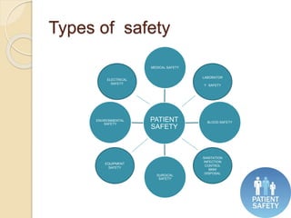 Patient safety | PPTX | Healthcare Industry | Industries