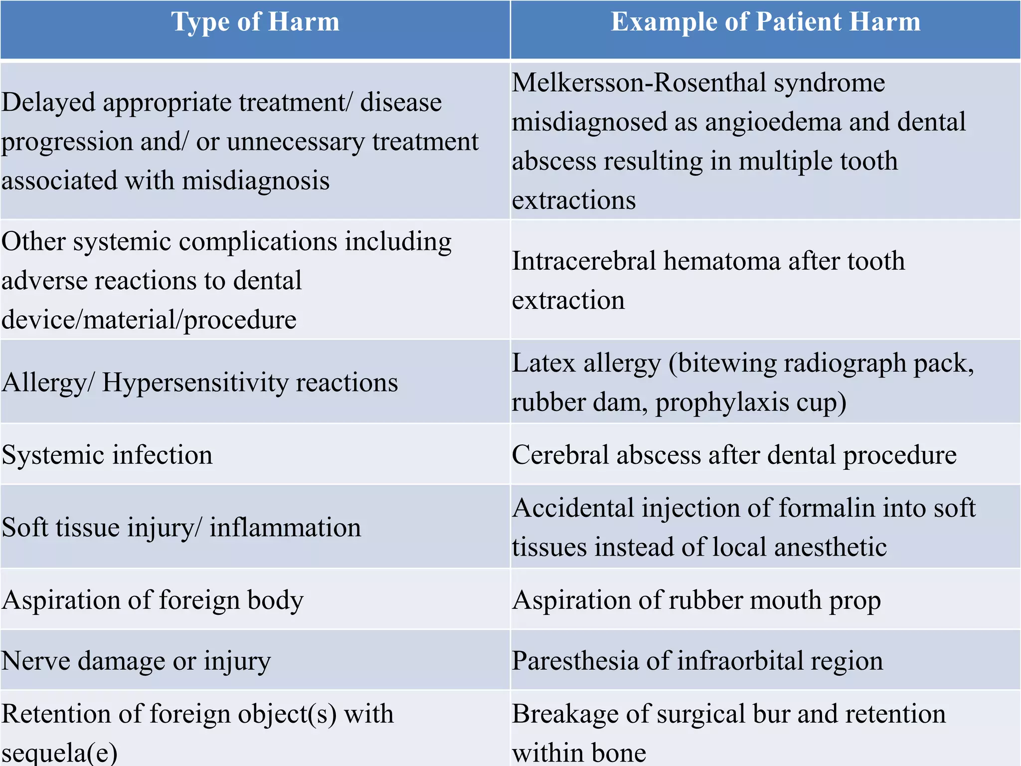 Patient safety | PPTX