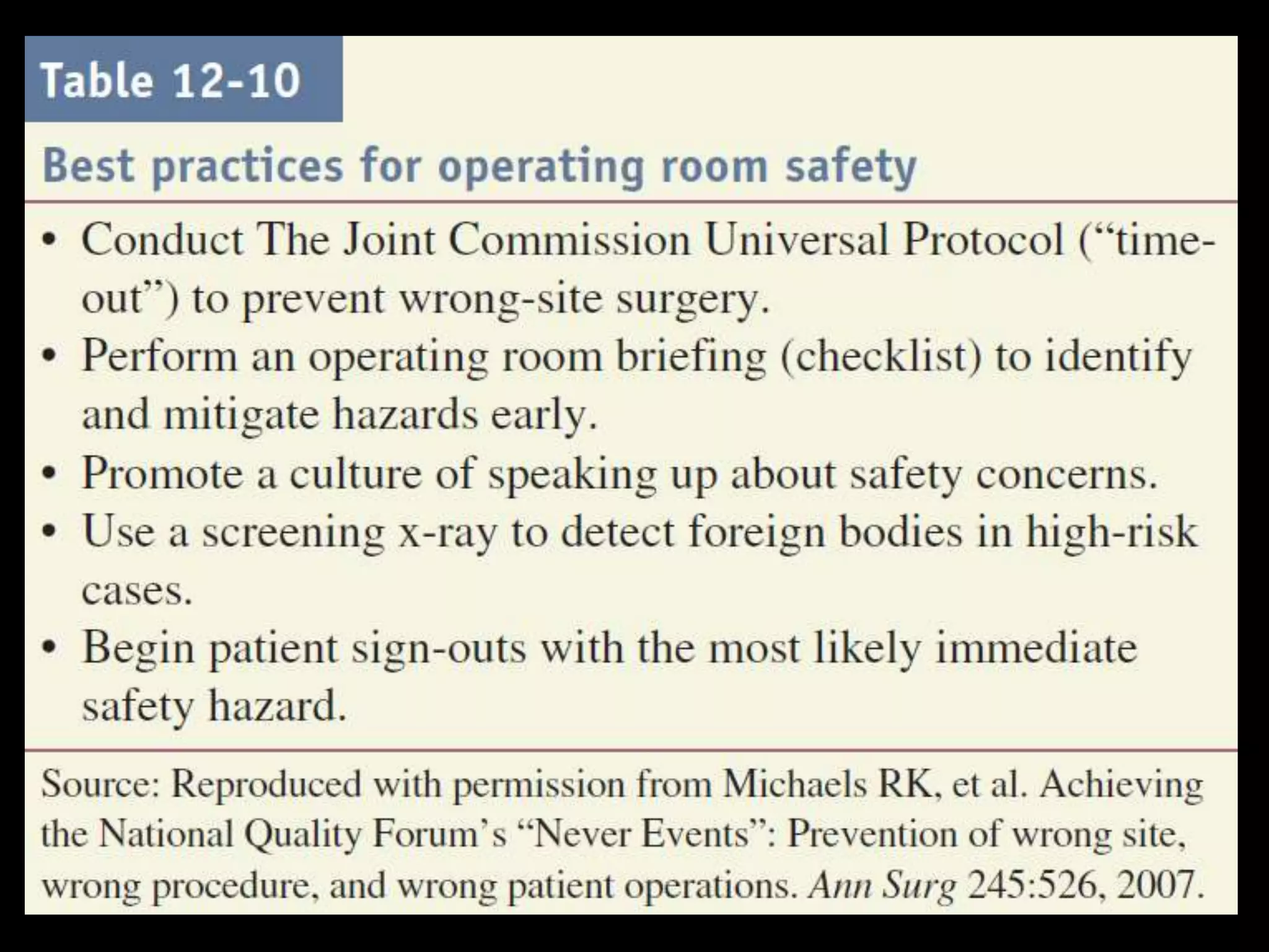 Patient safety, Errors, and Complications in surgery | PPTX
