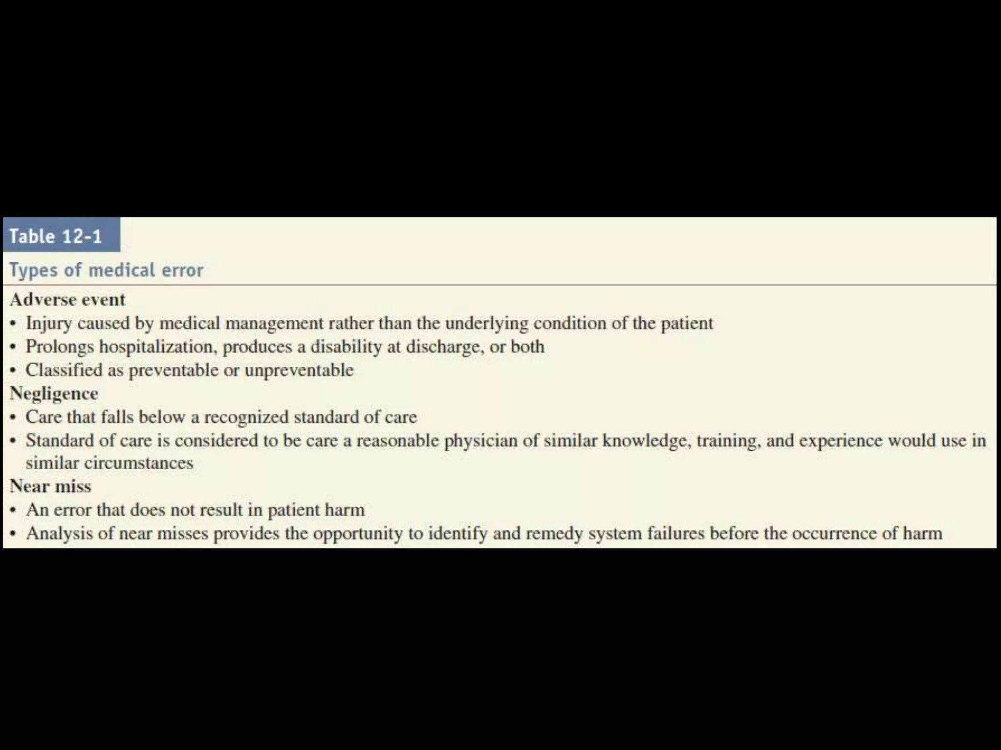 Patient safety, Errors, and Complications in surgery | PPTX