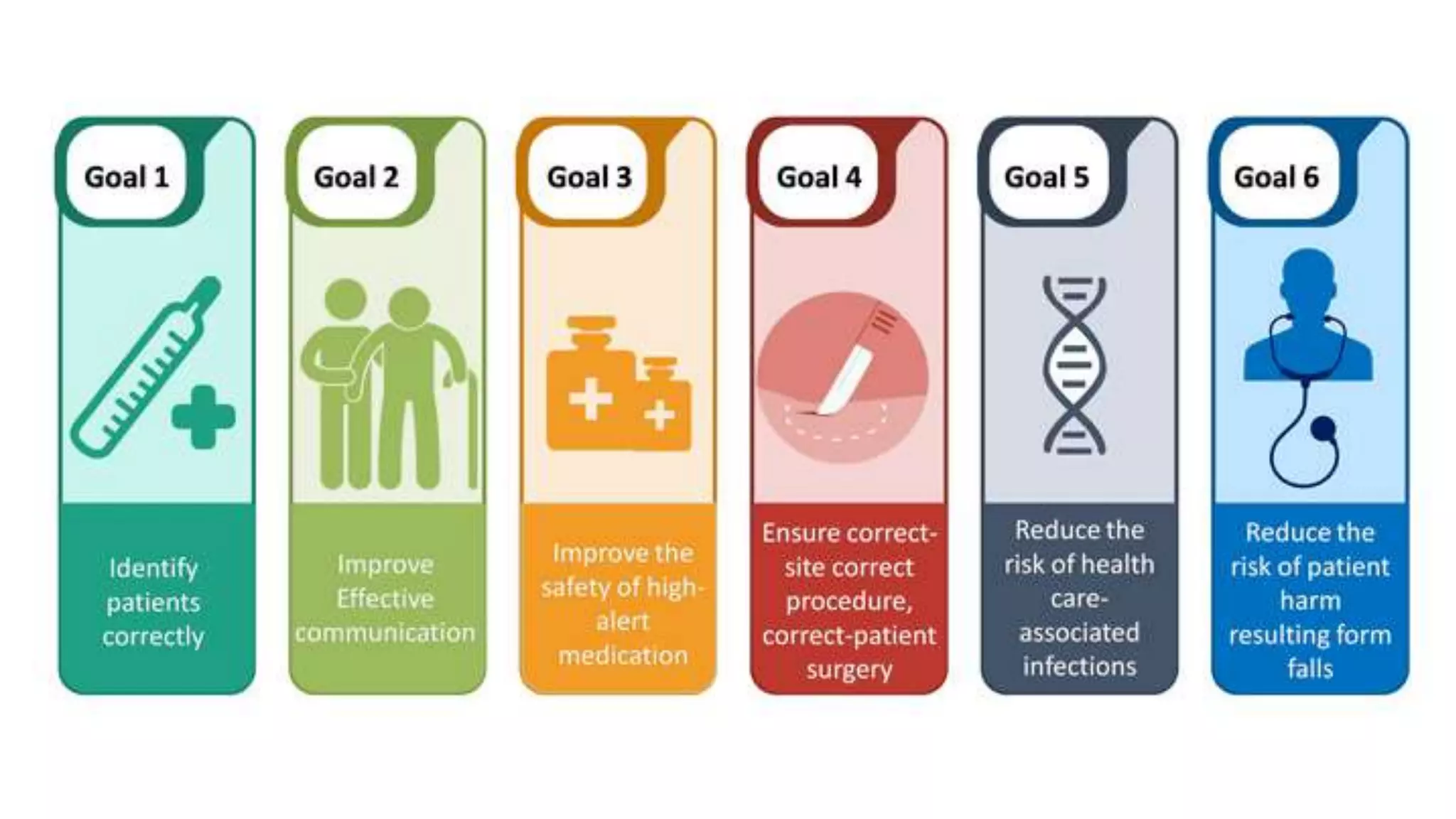 Patient Safety and IPSG | PPTX