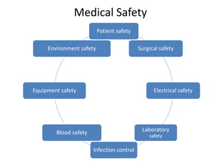 Patient safety | PPTX