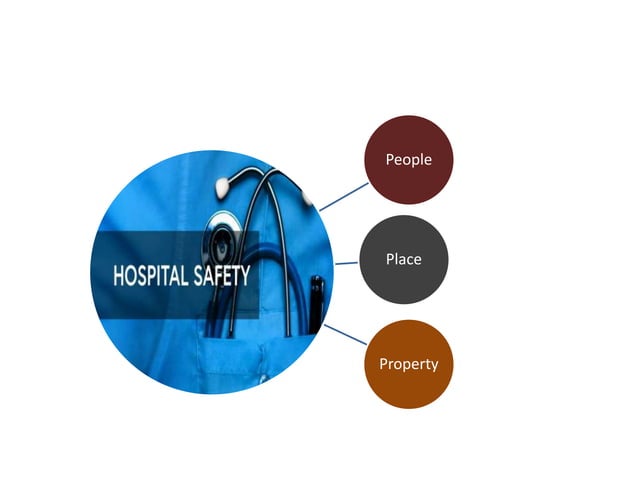 Patient safety | PPT