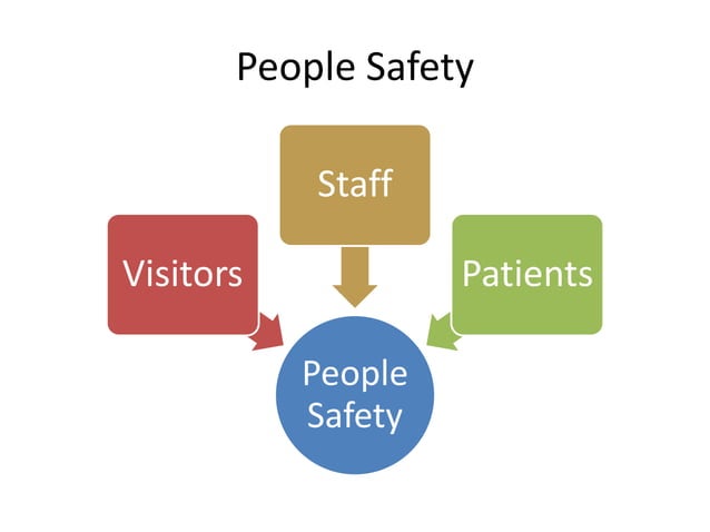 Patient safety | PPT
