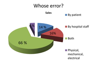 Patient safety | PPTX