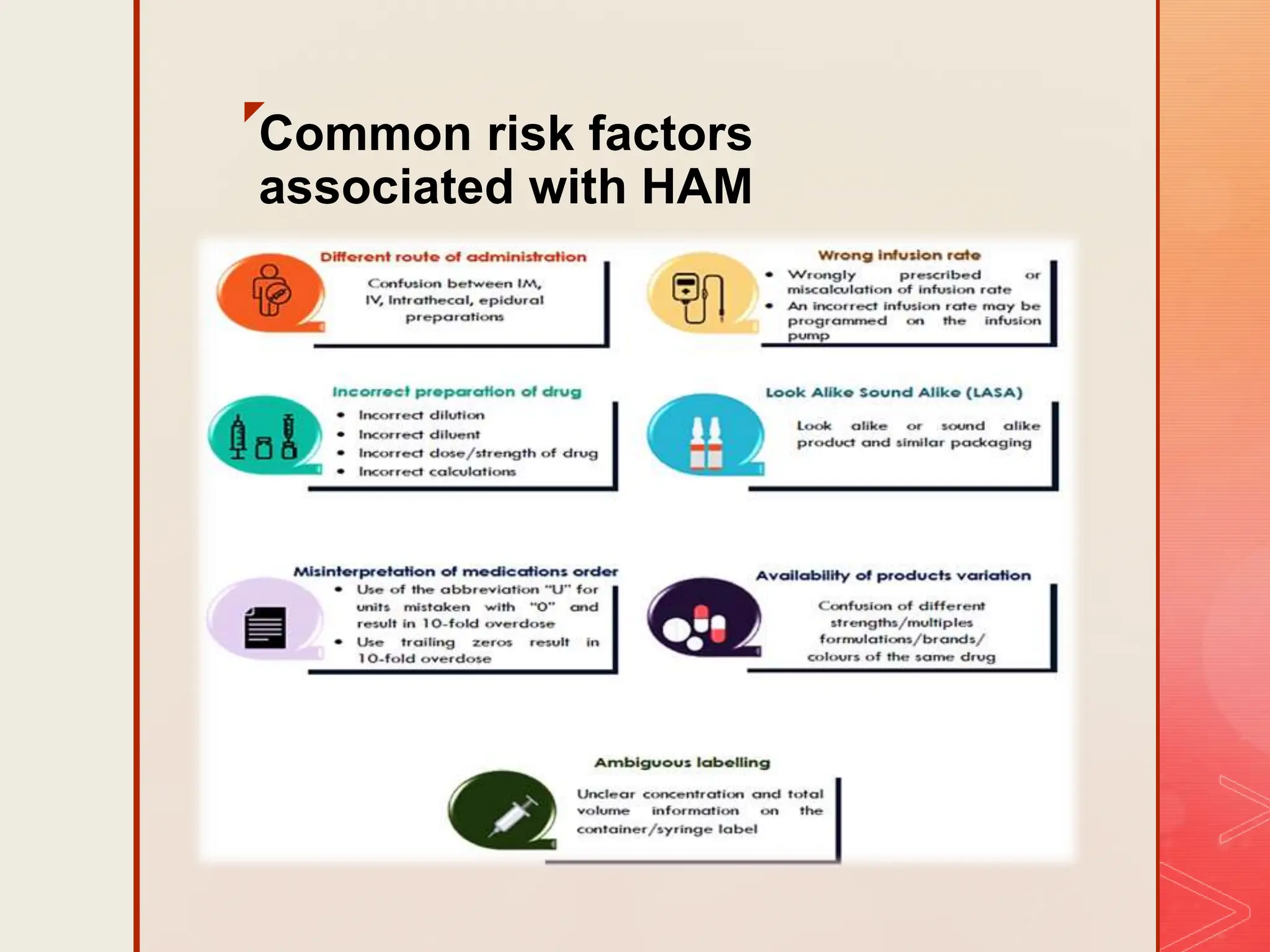 Patient safety program LASA & HAM (updated).pptx