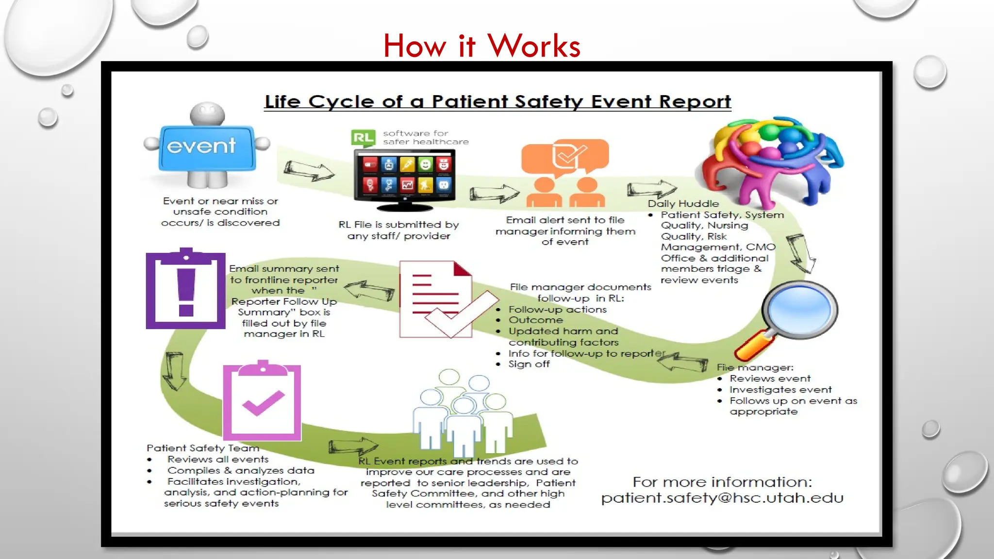 Patient Safety principles and details.pptx