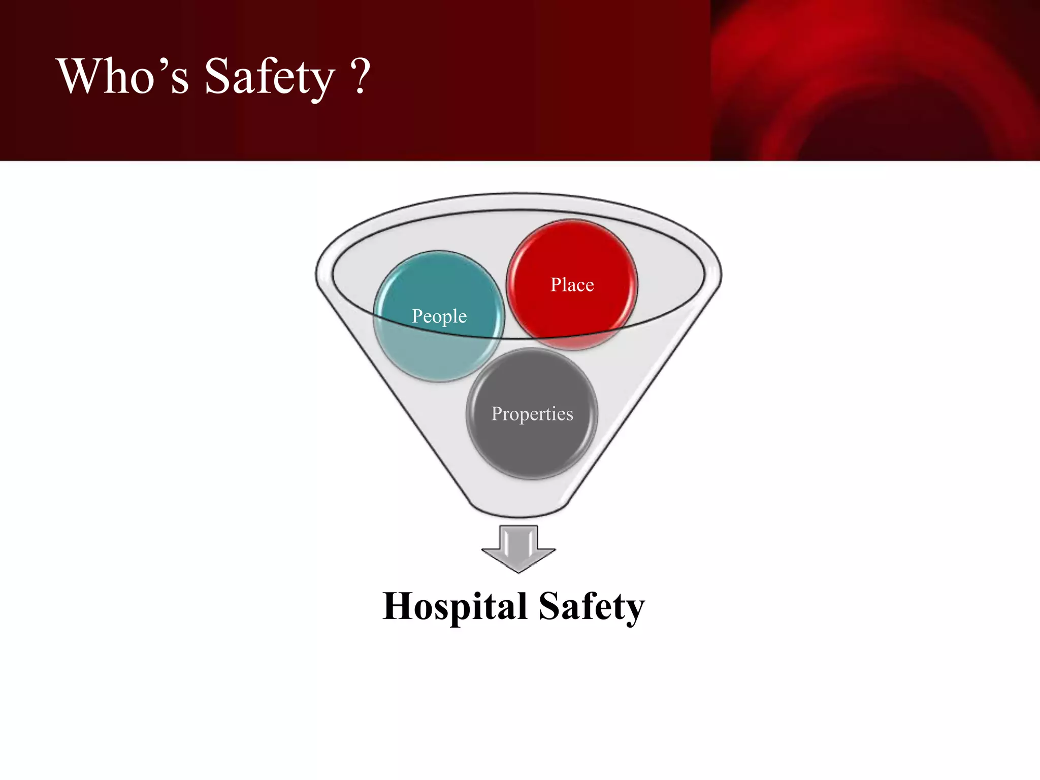 Patient Safety Presentation | PPTX