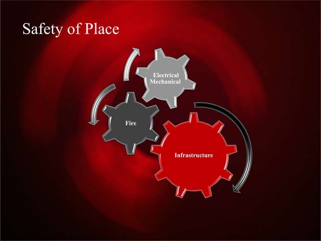 Patient Safety Presentation | PPTX