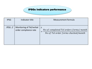 patient safety and enviroments 2 (1).pptx