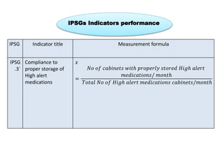 patient safety and enviroments 2 (1).pptx