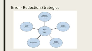 Patient safety and error reduction approaches | PPTX