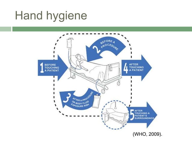 Patient safety and infection control | PPTX