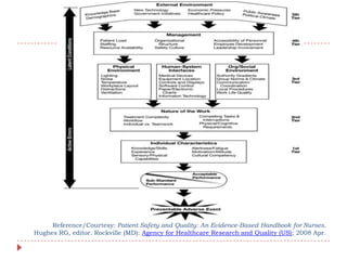 Patient Safety and Nursing Professional | PPTX