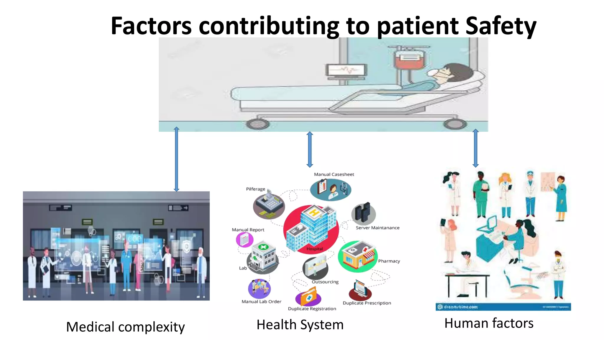 Patient safety | PPTX