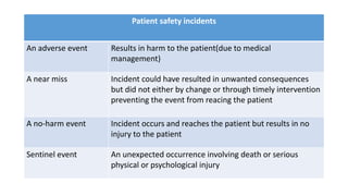 Patient safety | PPTX
