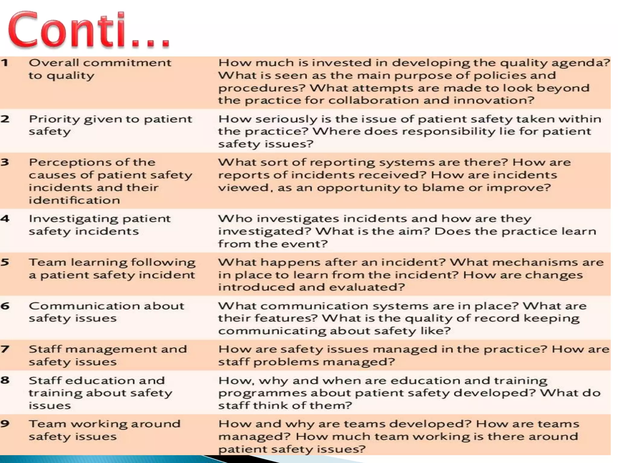 Patient safety culture | PPTX